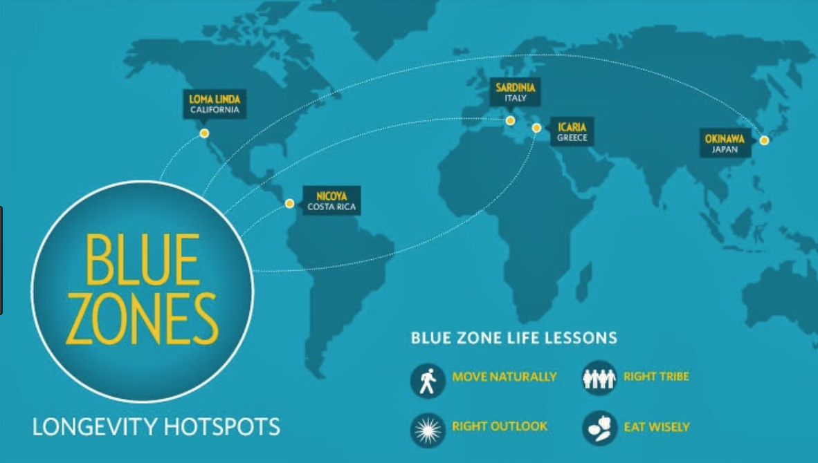 Is life really rosier in the Blue Zones? On health and community – FIT ...