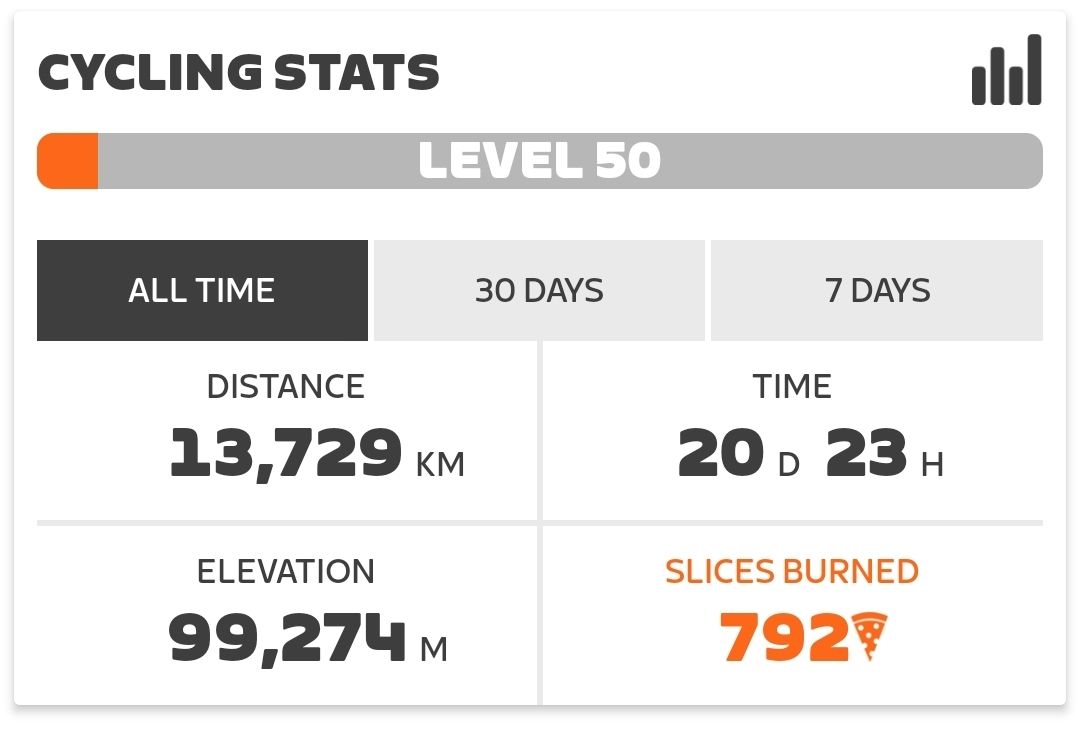 Sam levels up in Zwift: 50 with flame socks! – FIT IS A FEMINIST ISSUE
